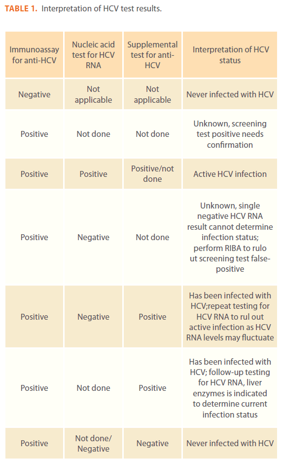 Evaluation Of Assay Methods And False Positive Results In The Lab